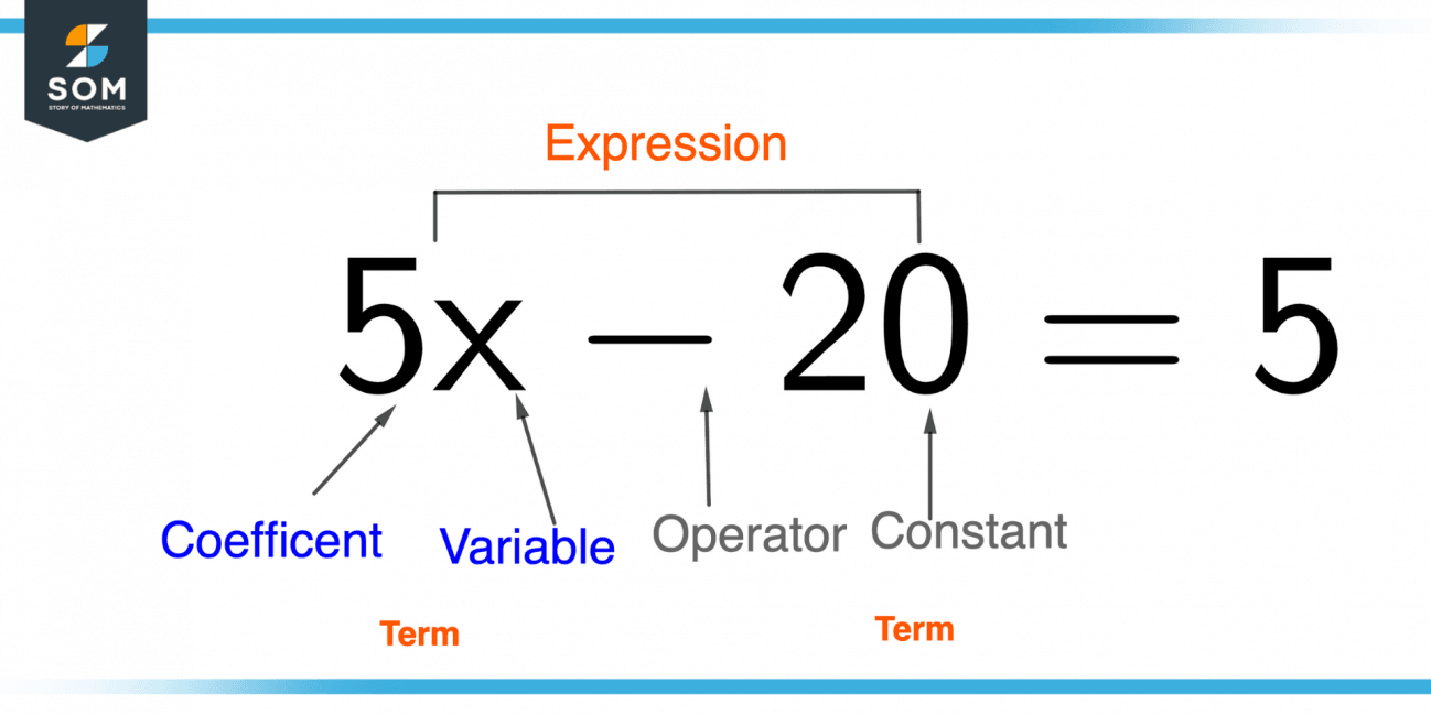 Equation | Definition & Meaning