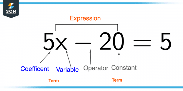 Equation | Definition & Meaning