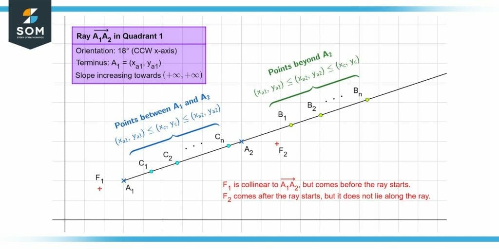 Ray | Definition & Meaning