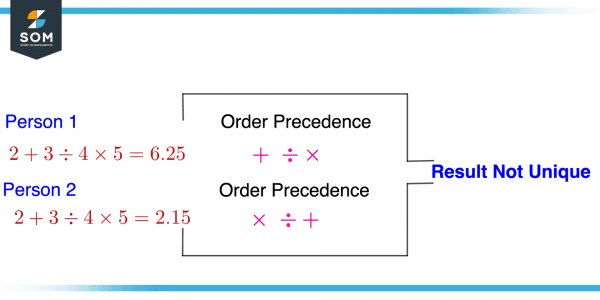 Order of Operations | Definition & Meaning