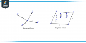 Coplanar | Definition & Meaning
