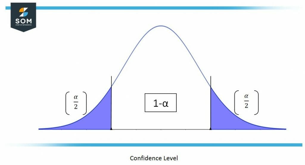 Determine zα for the following of α. (Round your answers to two decimal ...