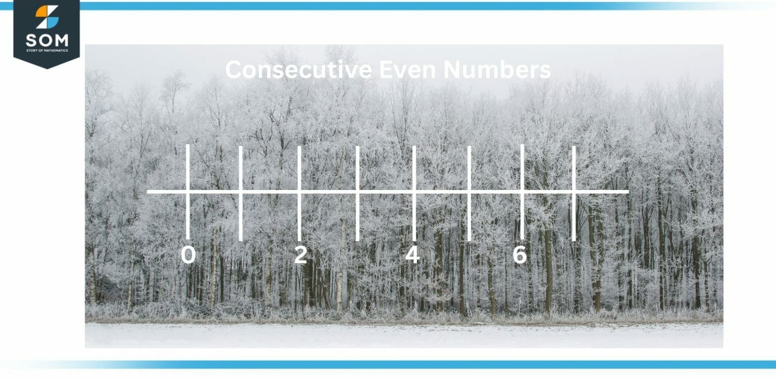 Consecutive Numbers | Definition & Meaning Consecutive Numbers | Definition & Meaning