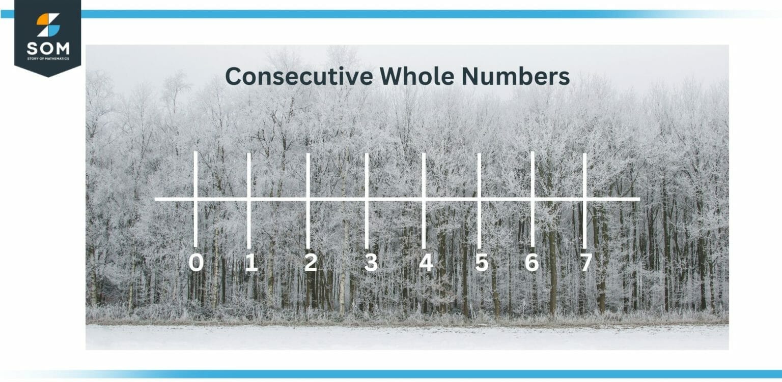 Consecutive Numbers | Definition & Meaning