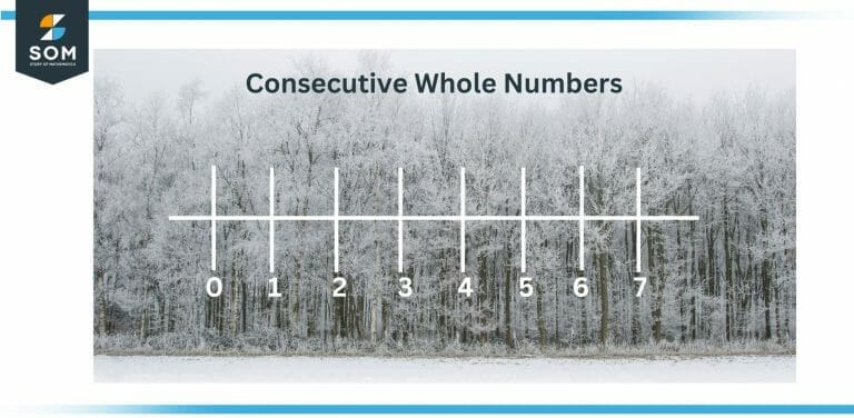Consecutive Numbers | Definition & Meaning