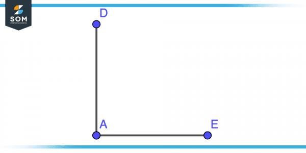 Quadrant (Circle) | Definition & Meaning