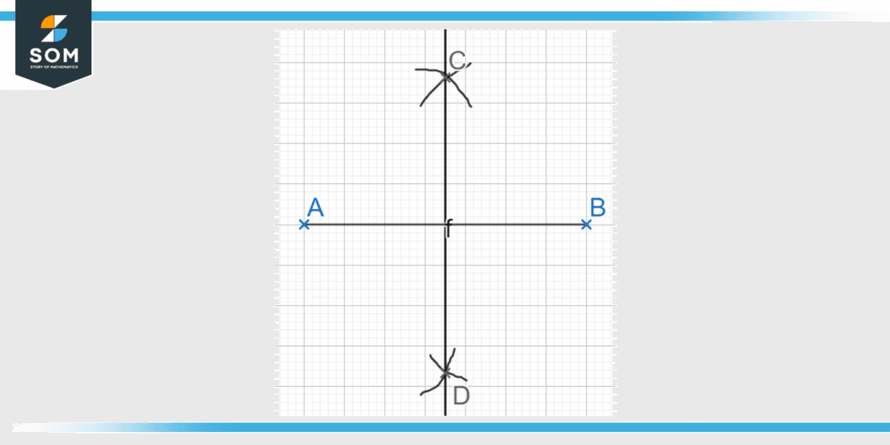 Bisector | Definition & Meaning