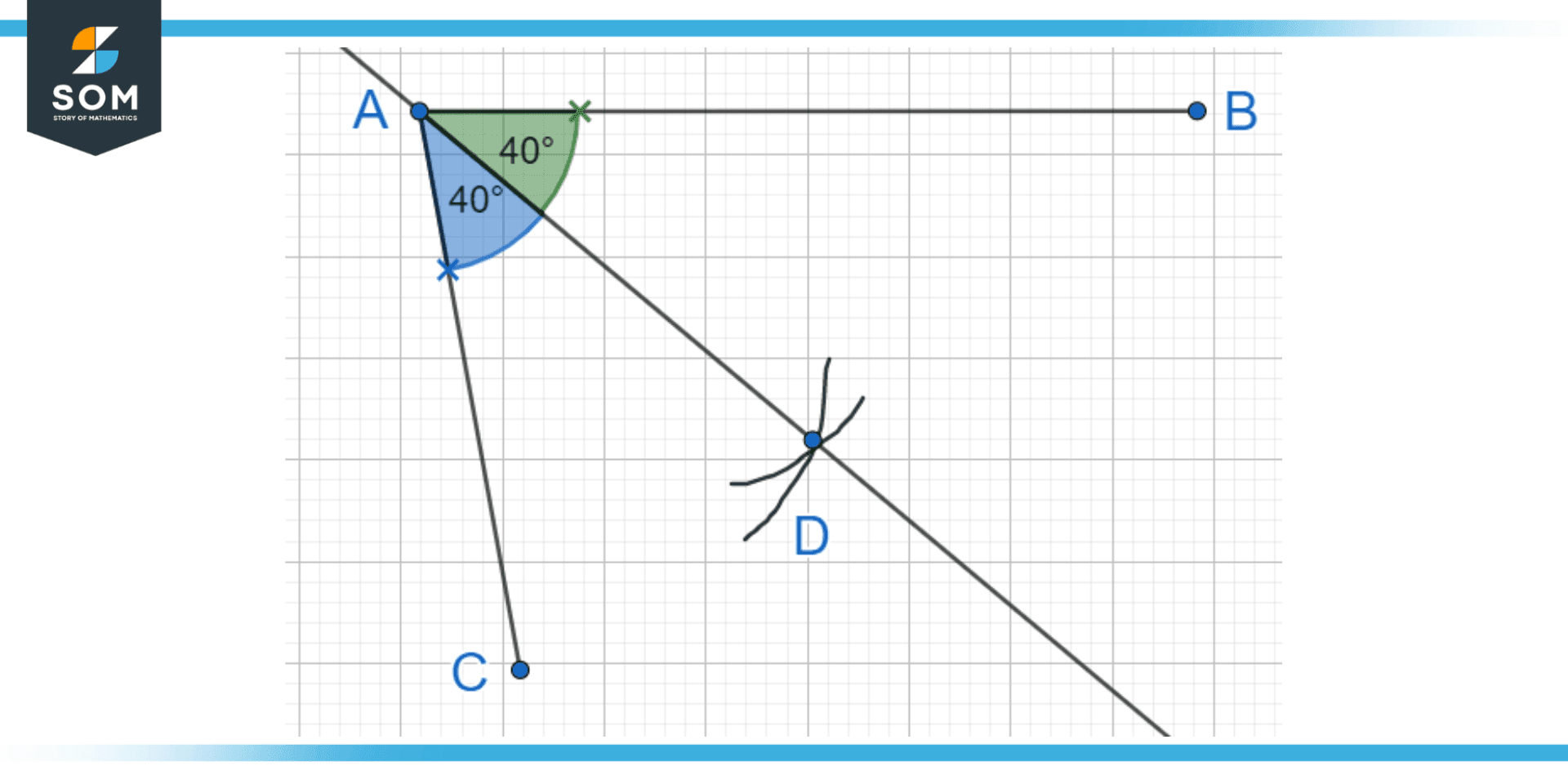 Bisector | Definition & Meaning