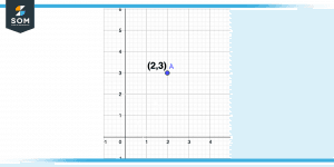 Axis (Graph) | Definition & Meaning