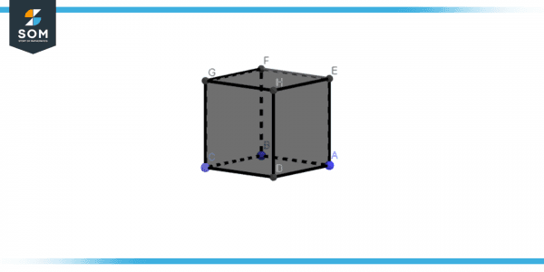 Coplanar | Definition & Meaning