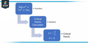 Multivariable Critical Point Calculator + Online Solver With Free Steps