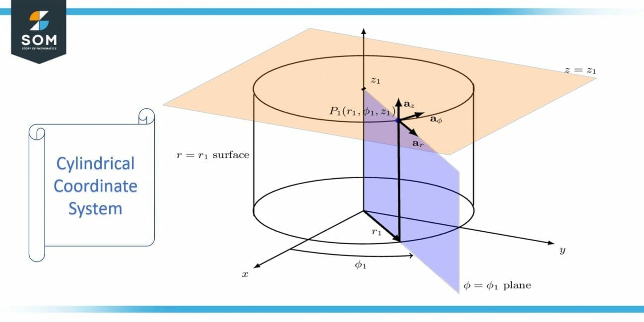 Cylindrical Coordinates Integral Calculator + Online Solver With Free Steps Cylindrical Coordinates Integral Calculator + Online Solver With Free Steps