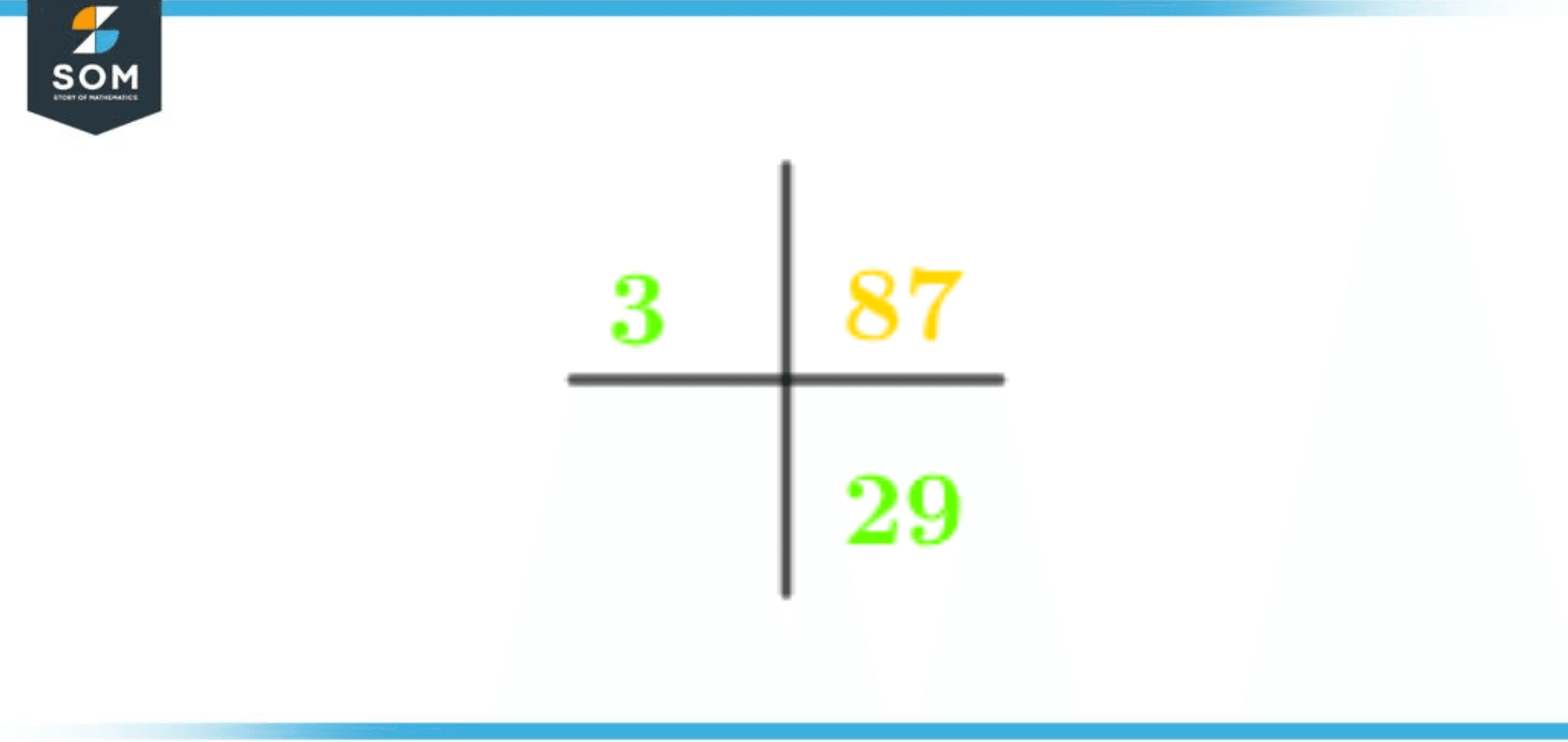 Factors Of 87 Prime Factorization Methods Tree And Examples