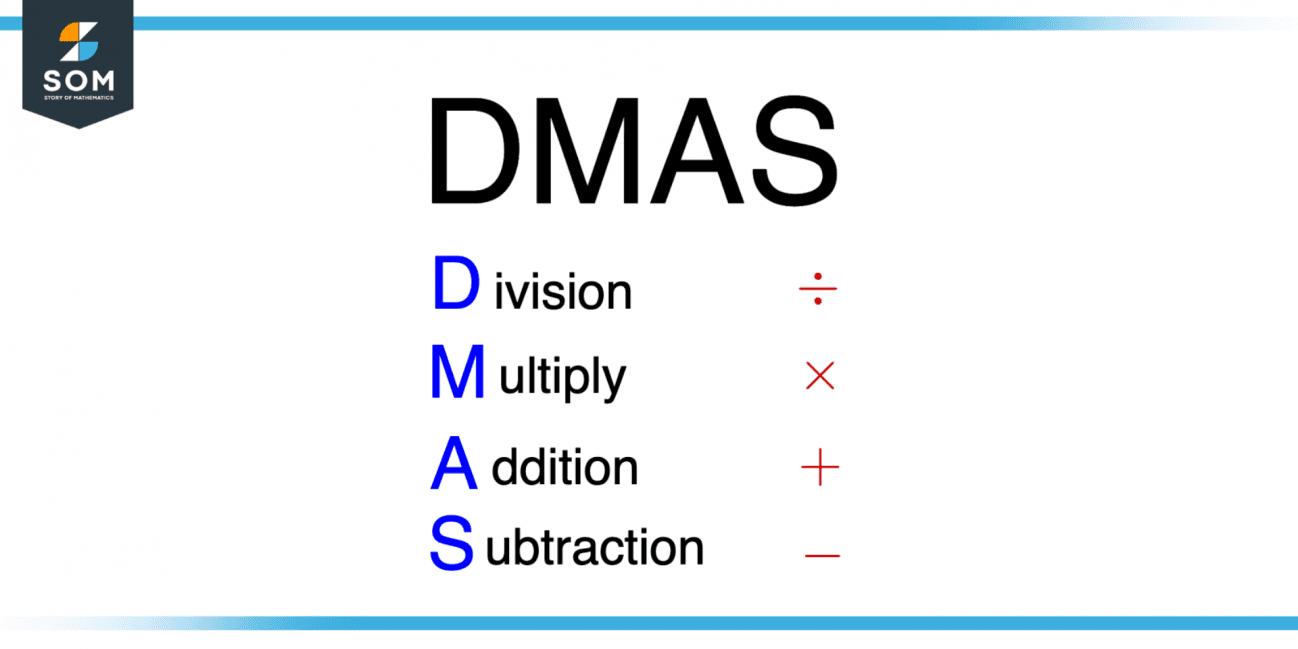 Order of Operations | Definition & Meaning