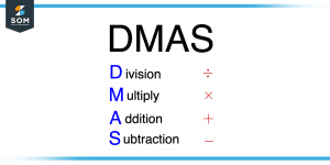Order of Operations | Definition & Meaning