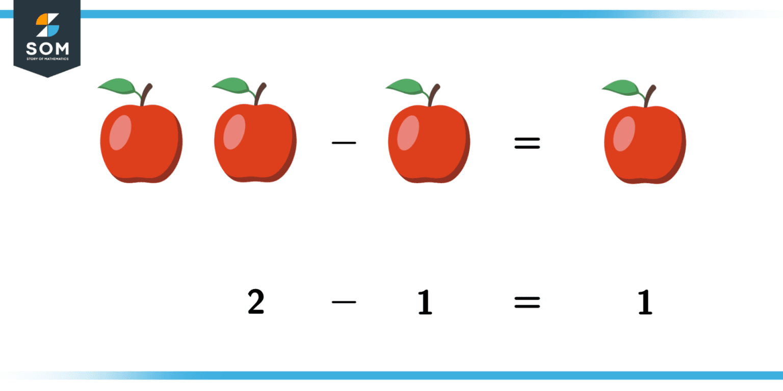 Increment Definition Meaning increment-definition-meaning