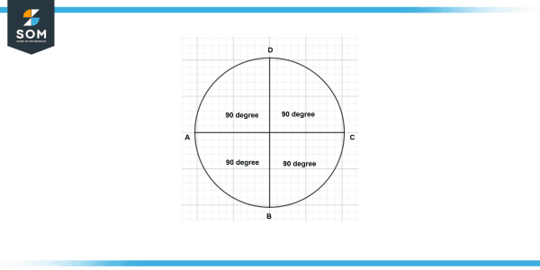 Degree (Angles) | Definition & Meaning