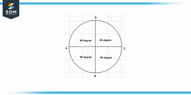 Degree (Angles) | Definition & Meaning