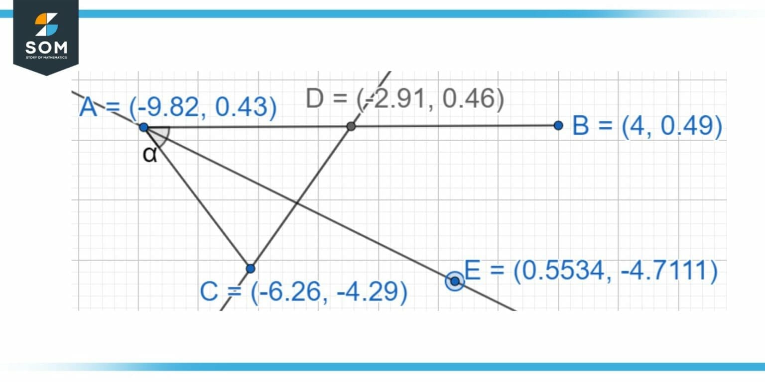 Bisector | Definition & Meaning