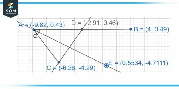 Bisector | Definition & Meaning