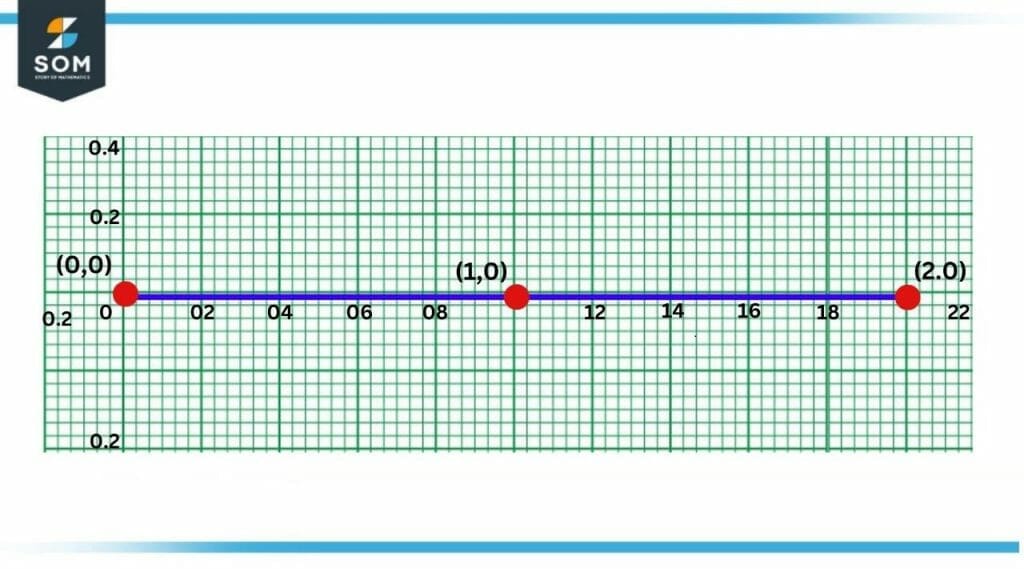 Where Is The Greatest Integer Function F(x)= ⌊x⌋ Not Differentiable