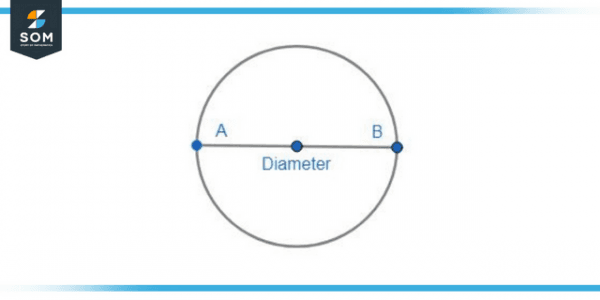 Circle | Definition & Meaning