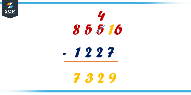 Difference | Definition & Meaning