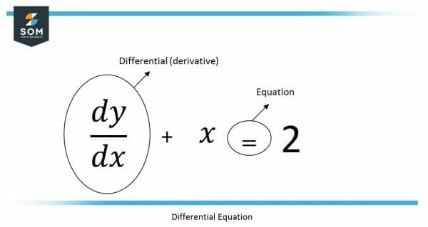 Suppose that f(5)=1, f'(5)=6, g(5)=-3, and g'(5)=2. Find the following ...