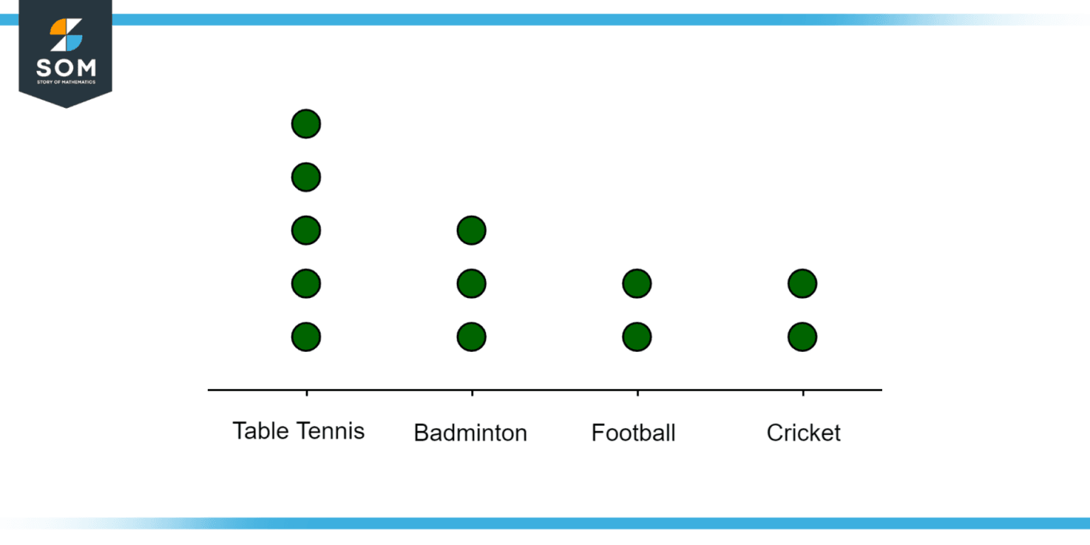 Dot Plot | Definition & Meaning