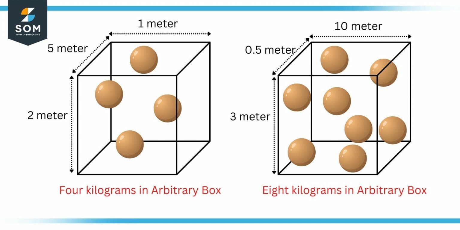 Density | Definition & Meaning