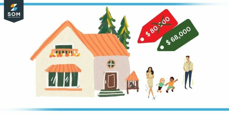 Discount | Definition & Meaning