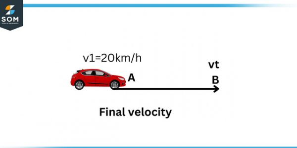 A Cessna aircraft has a liftoff speed of 120 km/h. What minimum ...