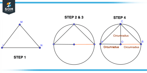 Circumradius | Definition & Meaning