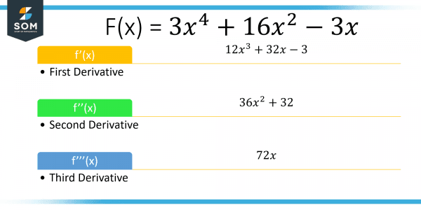 Nth Derivative Calculator + Online Solver with Free Steps