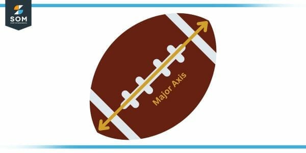 Major Axis | Definition & Meaning