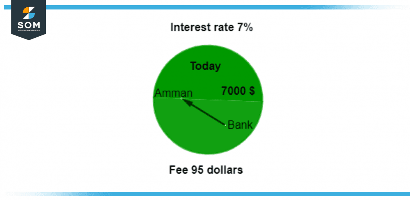 Annual Percentage Rate APR | Definition & Meaning