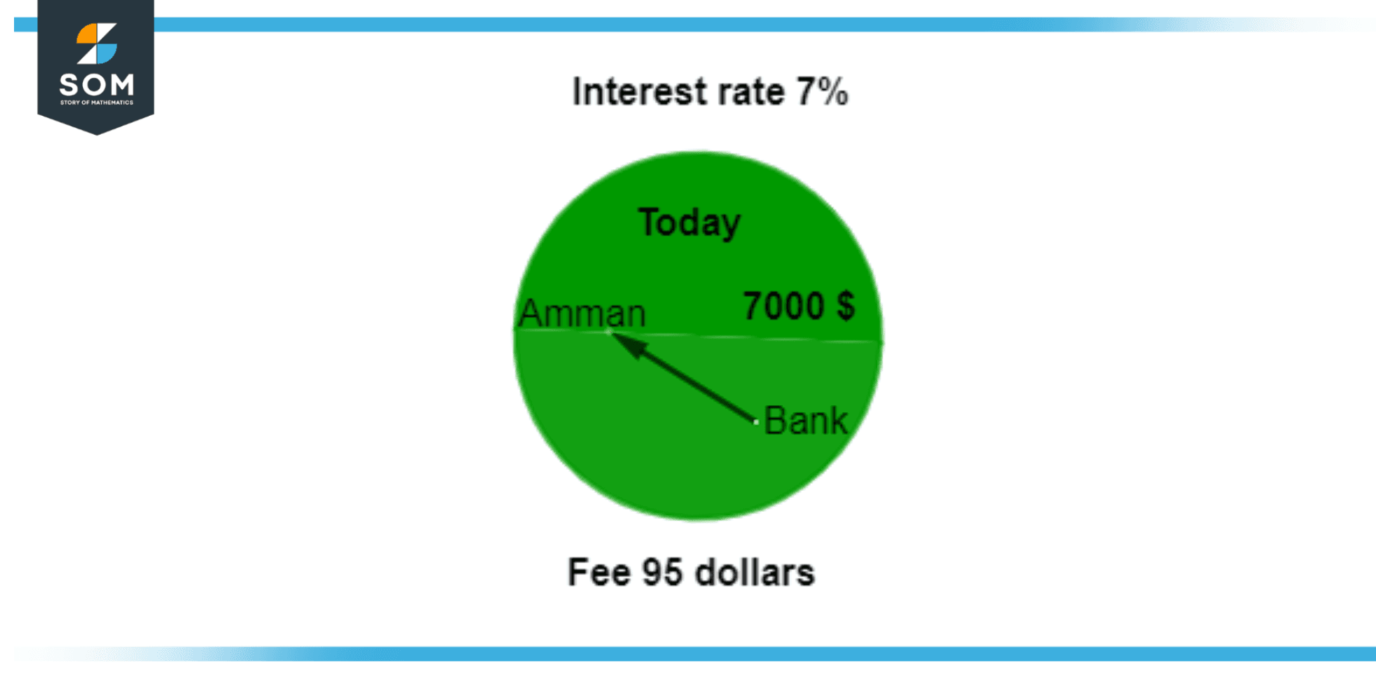 Annual Percentage Rate APR | Definition & Meaning