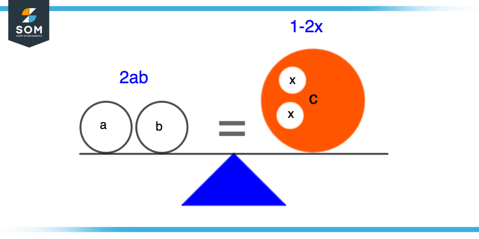 Equation | Definition & Meaning