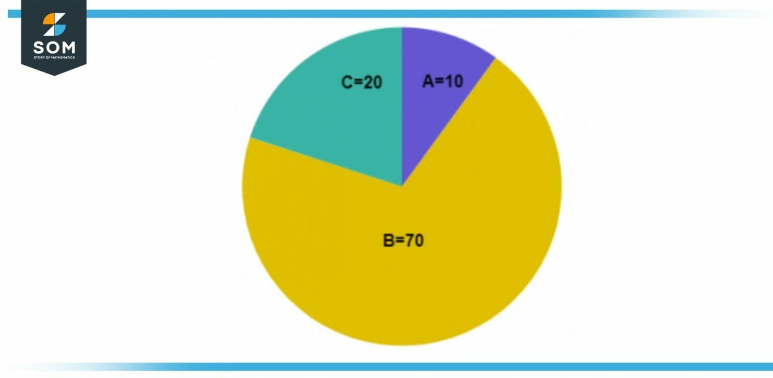Not Equal | Definition & Meaning
