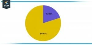 Not Equal | Definition & Meaning