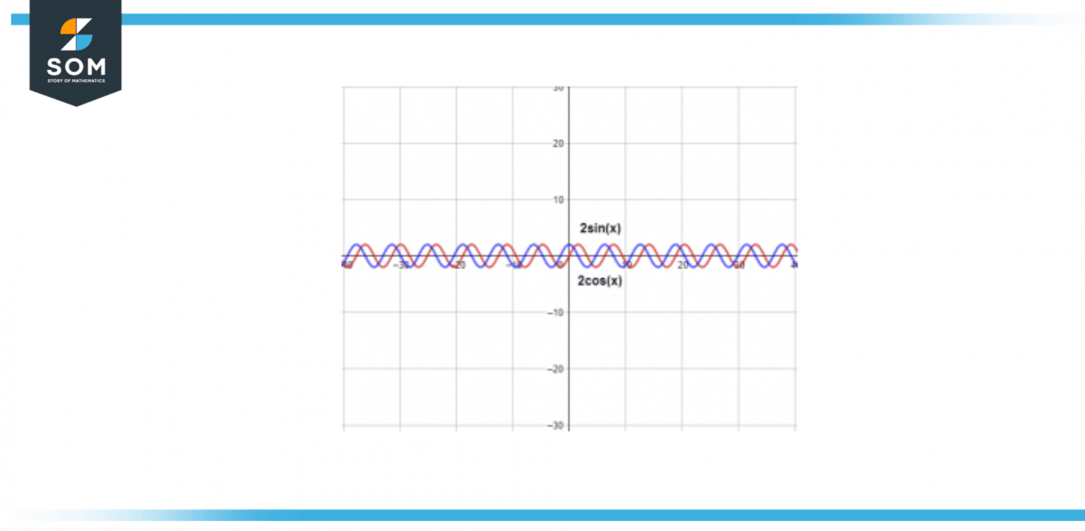 Analog | Definition & Meaning