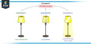 Converse (Logic) | Definition & Meaning