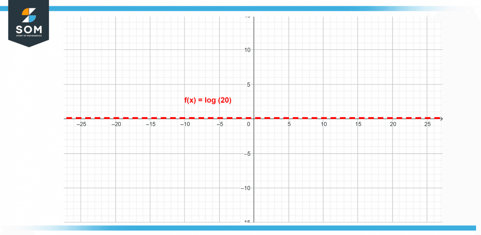 logarithmic-scale-definition-meaning