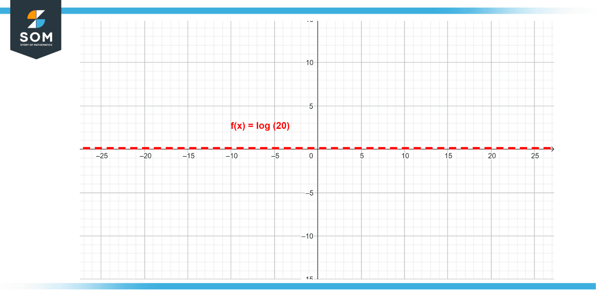 Logarithmic Scale | Definition & Meaning