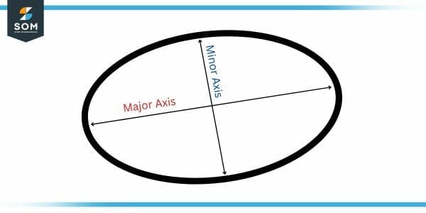 Major Axis | Definition & Meaning