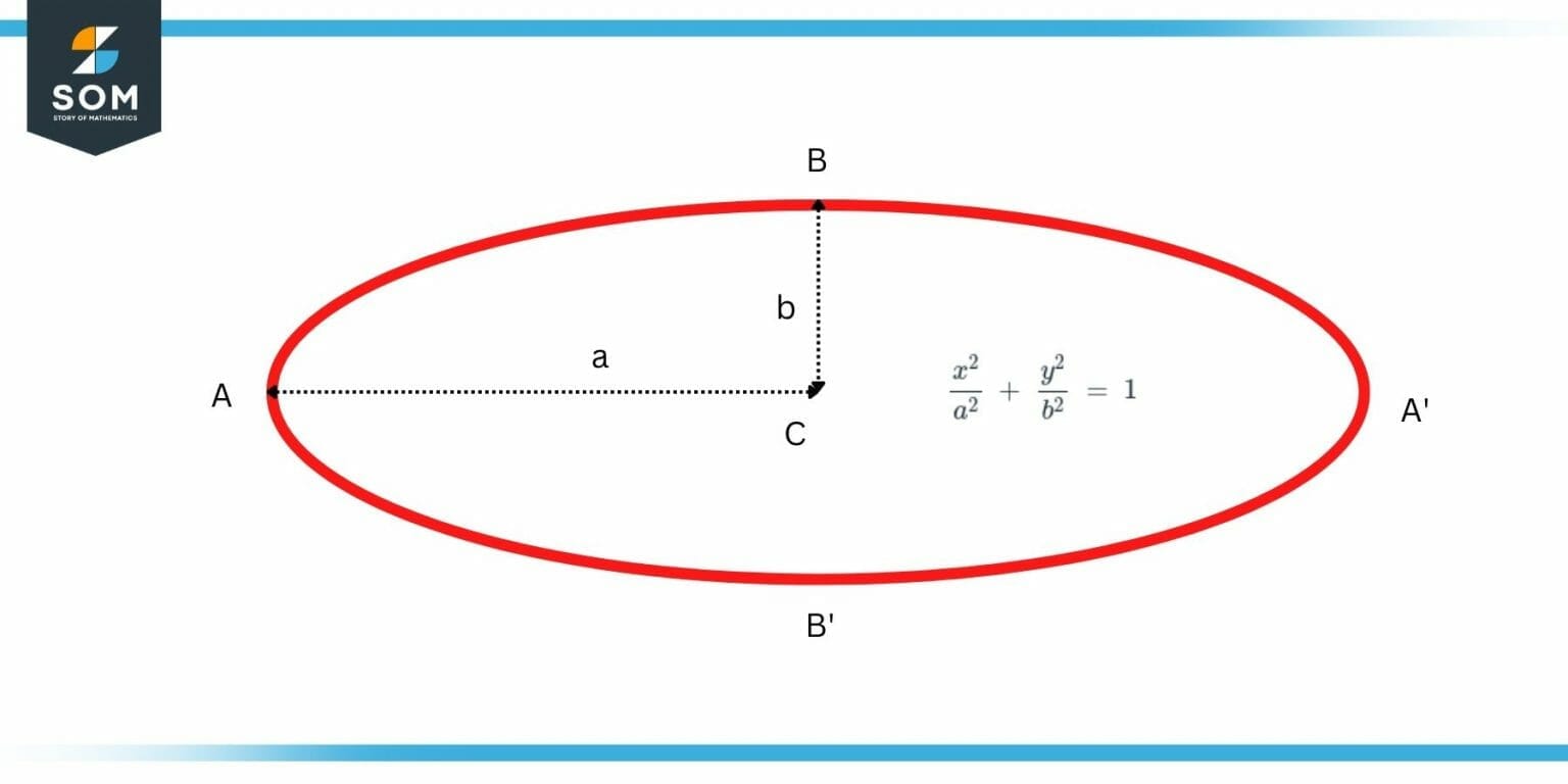 Major Axis | Definition & Meaning