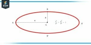Major Axis | Definition & Meaning