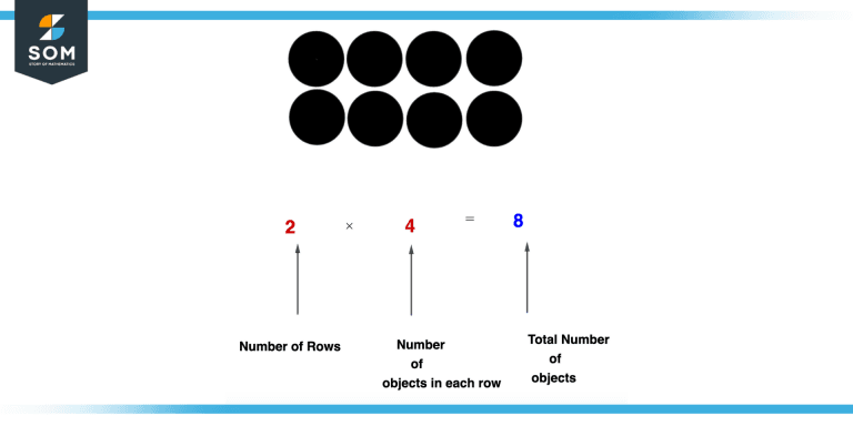Array | Definition & Meaning