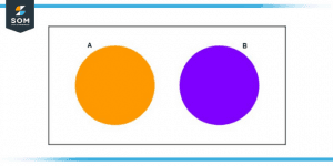 Complement Probability | Definition & Meaning