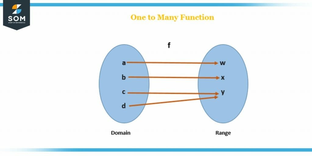 Function Definition Meaning